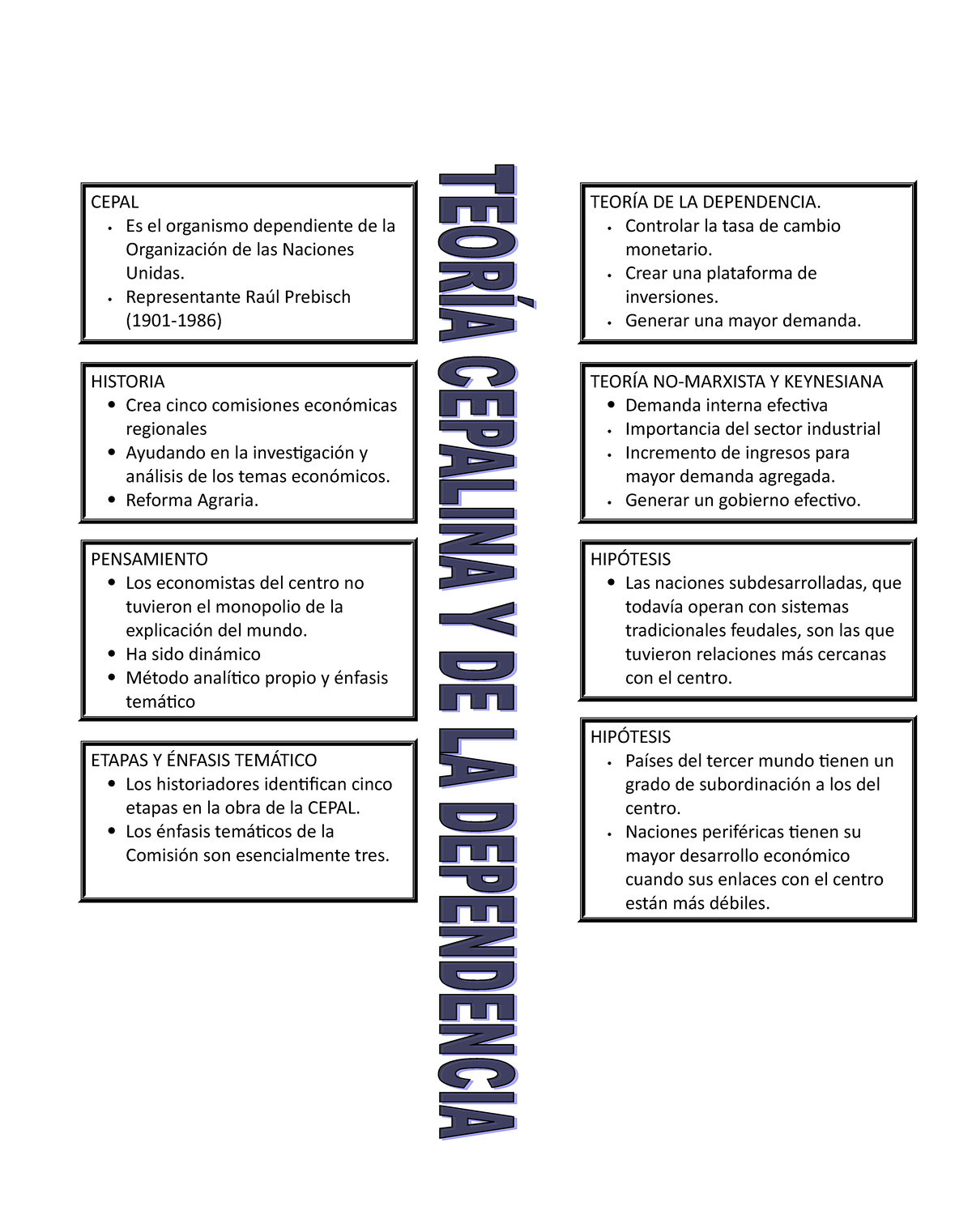 Arbol-grafico teoria cepalina Autores representativos de las escuelas ...