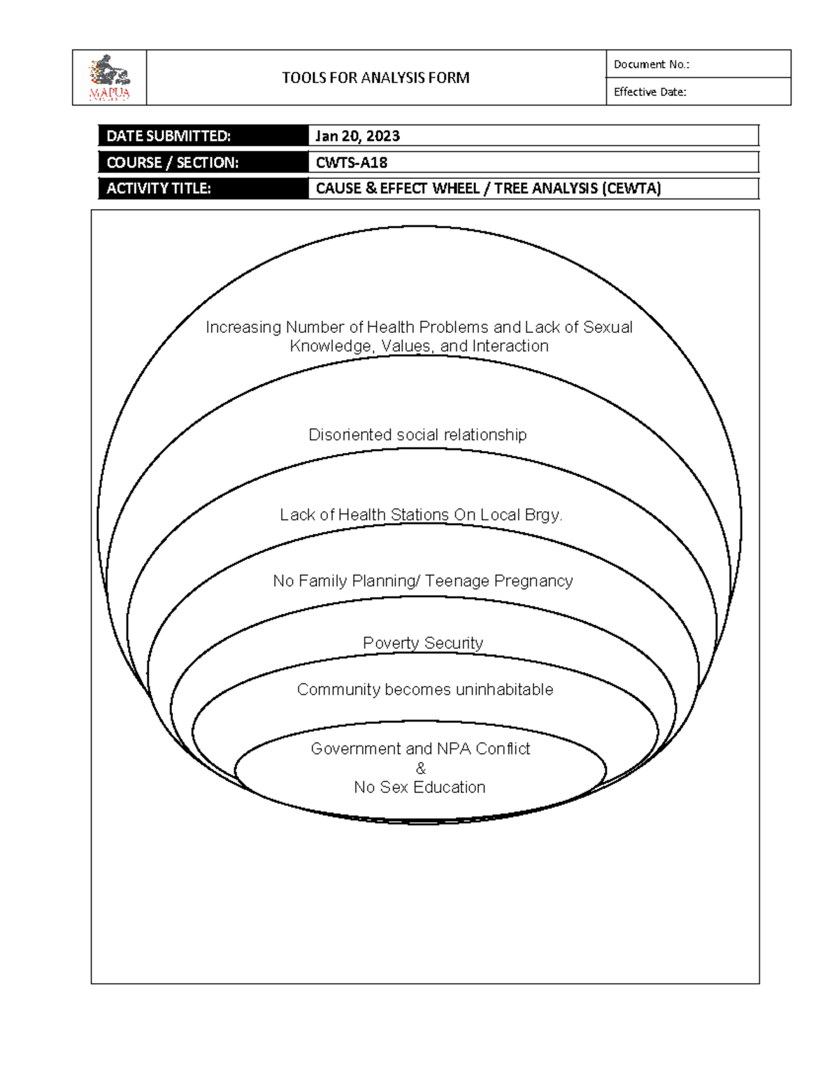 Lovino A18 CWTS Tools for Analysis cewta - TOOLS FOR ANALYSIS FORM Document No.: Effective Date ...