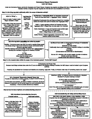 Dormant Commerce Clause Flow Chart - DORMANT COMMERCE CLAUSE IF you see a State/Local Government ...