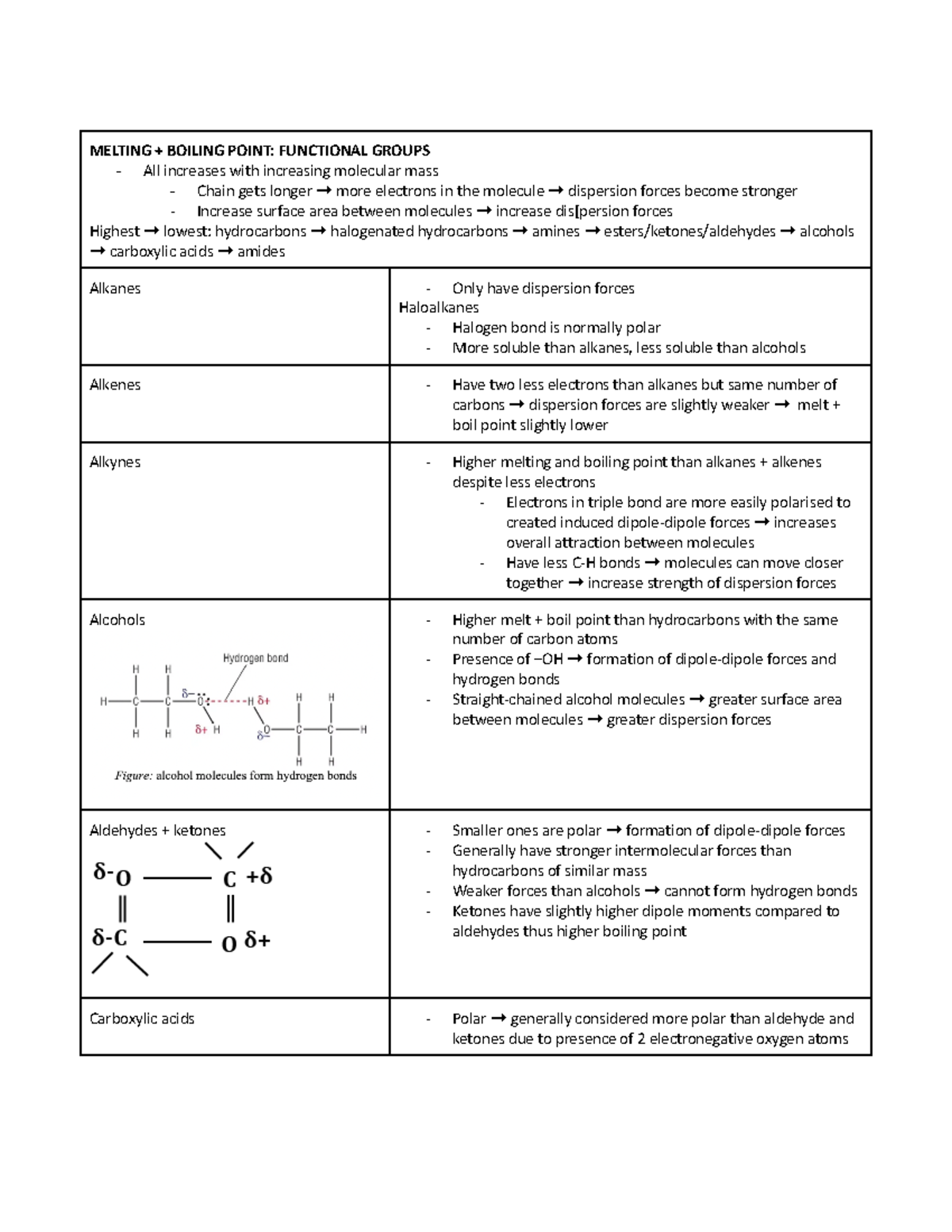 Mod 7 boiling points and solubility - MELTING + BOILING POINT: FUNCTIONAL GROUPS All increases ...
