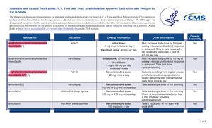 Atypical Antipsychotic Adult Dosing Chart - Atypical Antipsychotics: U ...