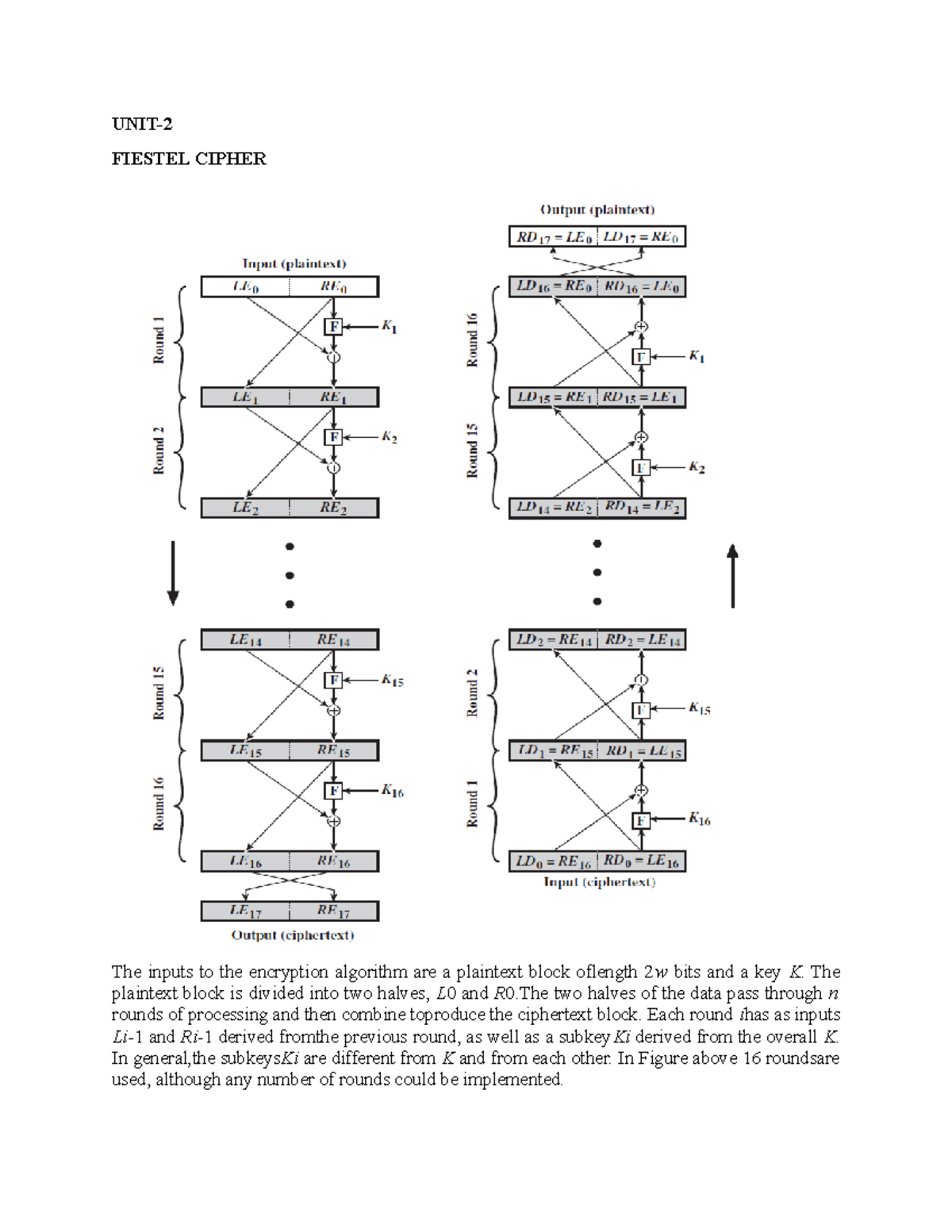 U2 - informative - UNIT- FIESTEL CIPHER The inputs to the encryption algorithm are a plaintext ...
