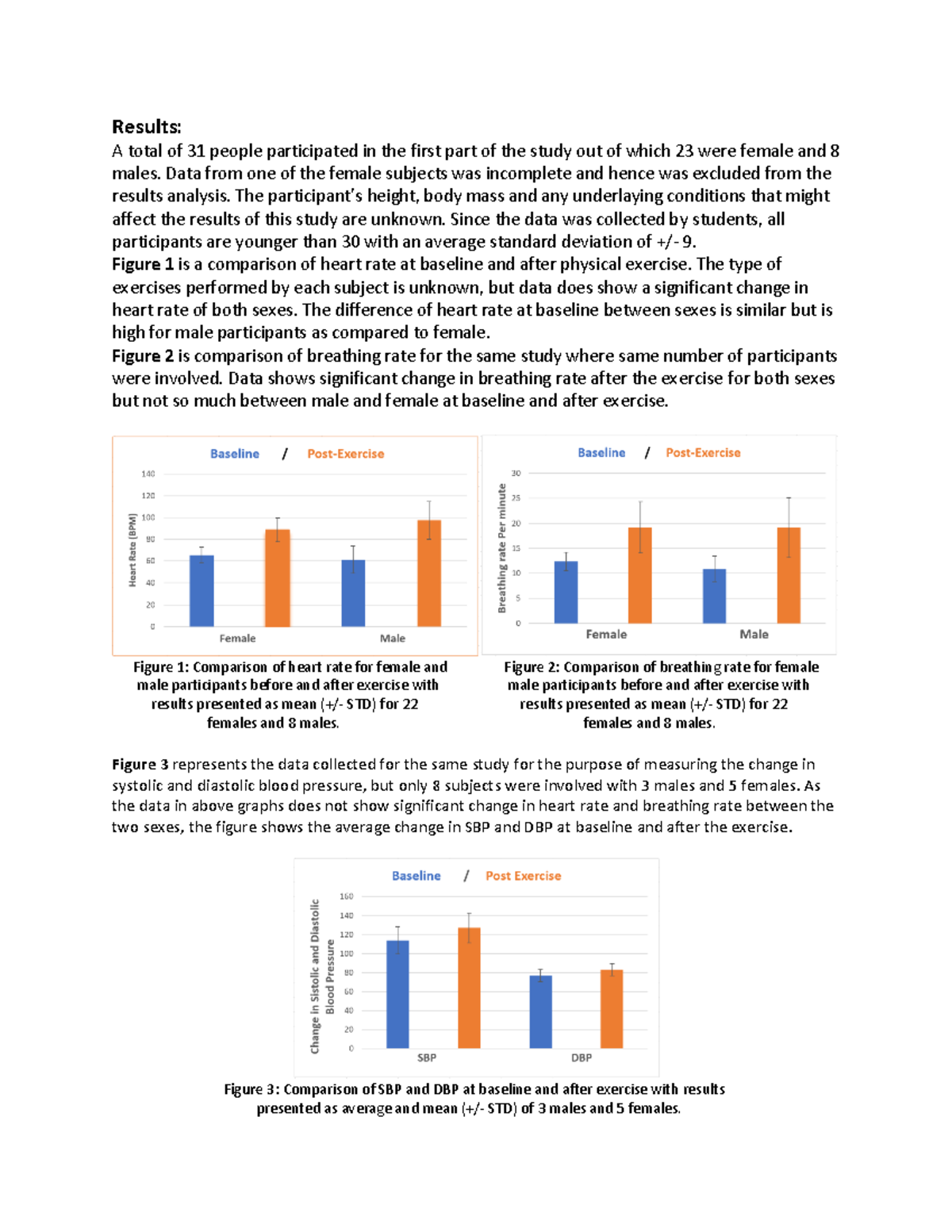 Presentation and analysis of Data (Results) - Results: A total of 31 ...
