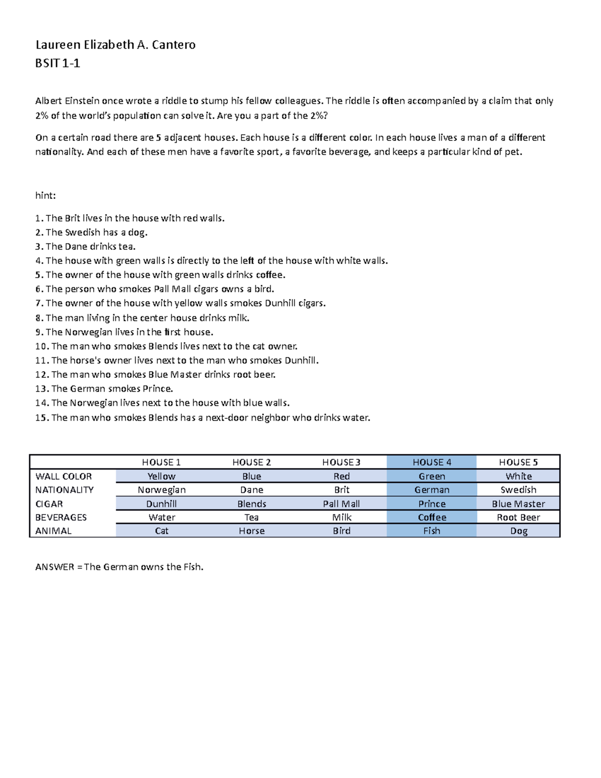 Einstein Riddle - Laureen Elizabeth A. Cantero BSIT 1- Albert Einstein ...