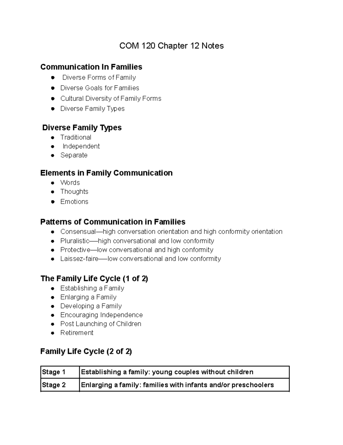 COM 120 Chapter 12 Notes - COM 120 Chapter 12 Notes Communication In ...