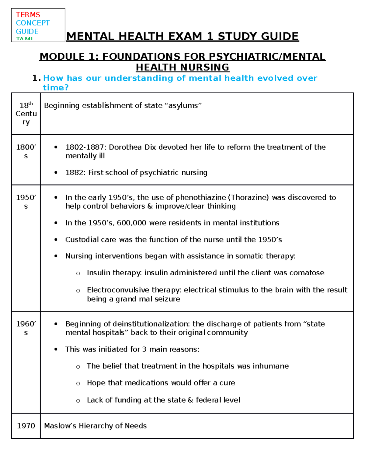 MH Exam 1 Key Concepts - Mod 1-3 notes - MENTAL HEALTH EXAM 1 STUDY ...