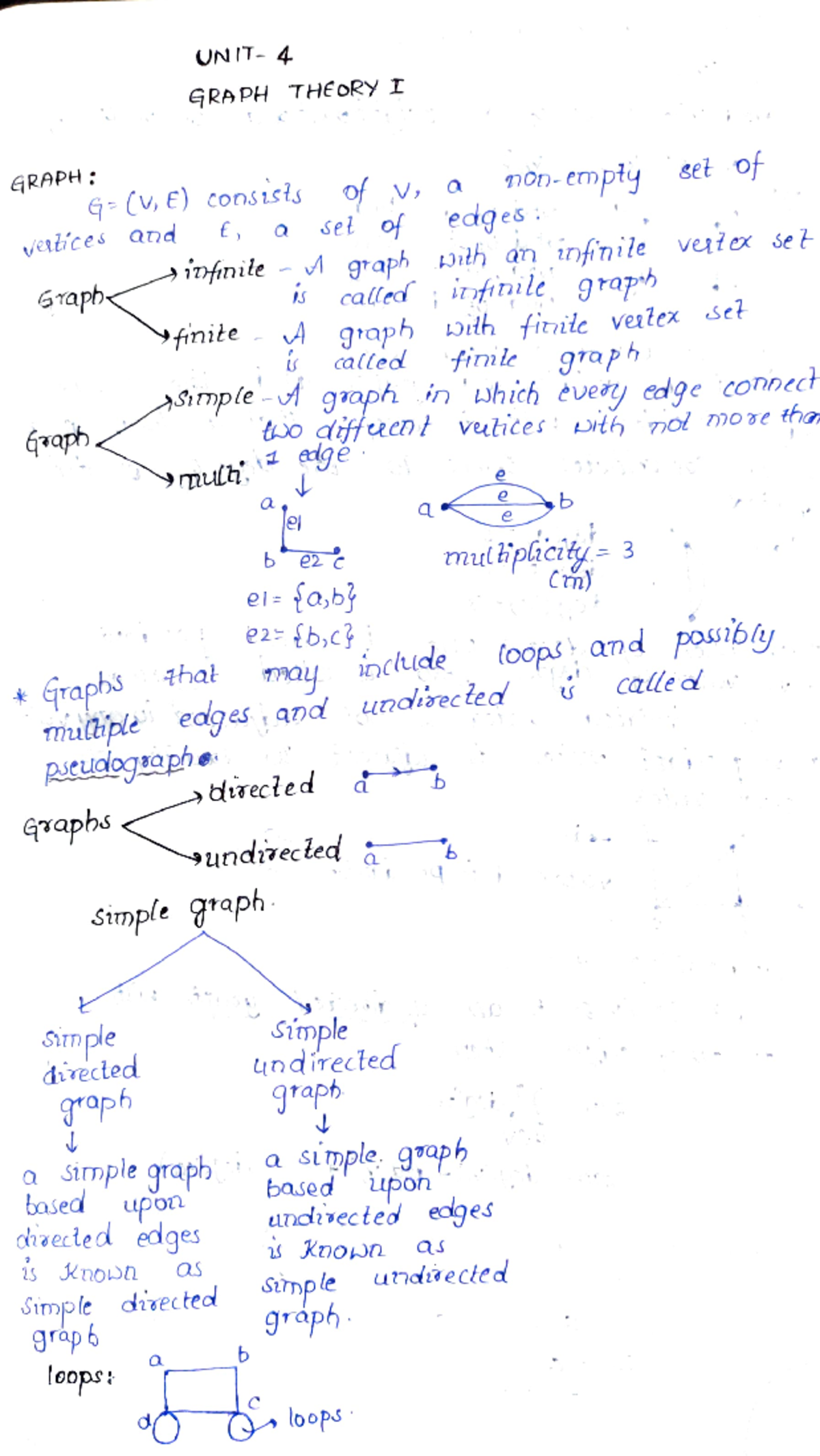 Math after mid - maths notes - UN IT- 4 GRA PH THEORY I of V a non ...