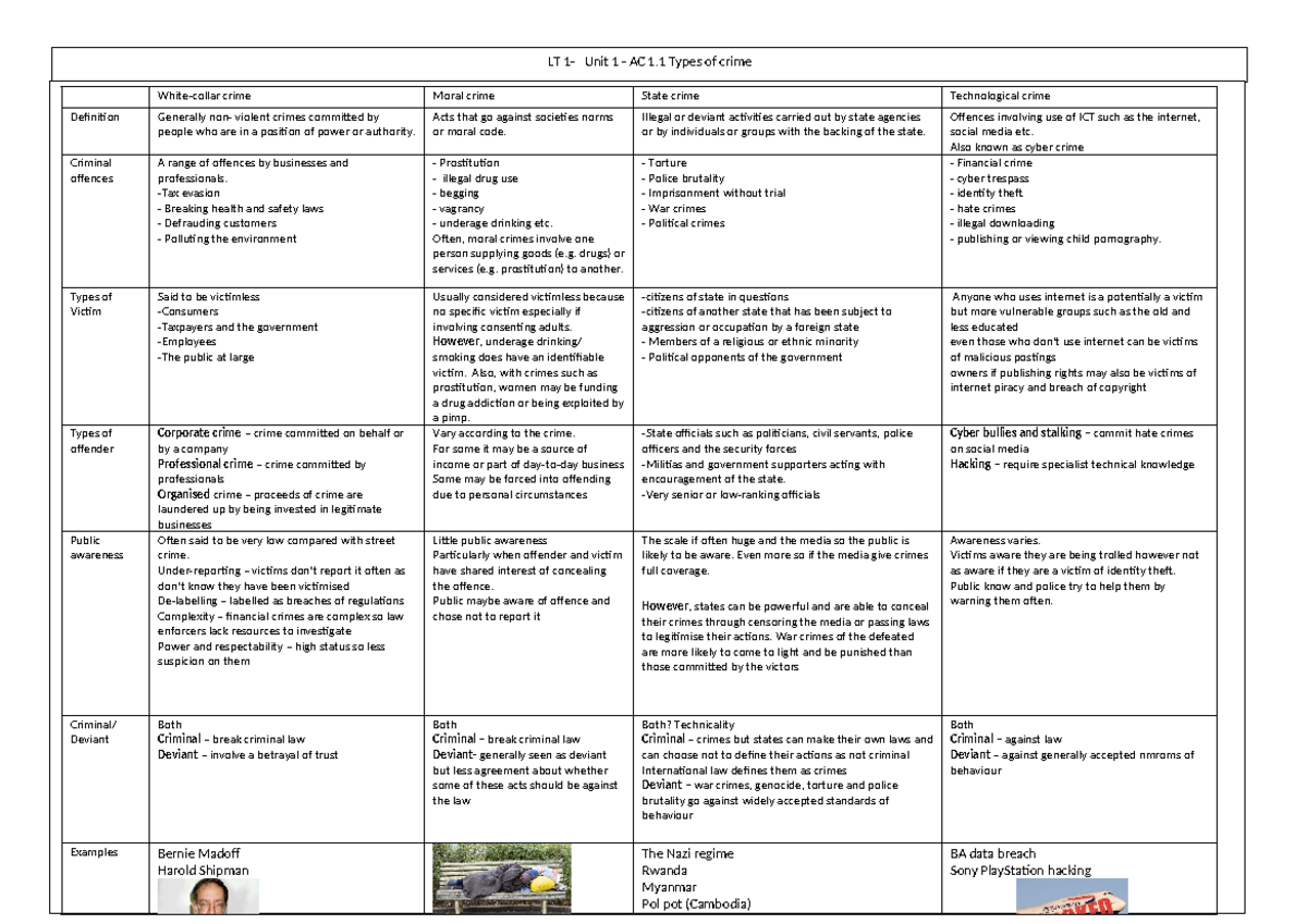 LT 1 AC1.1 - Types of crime (1) - LT 1- Unit 1 - AC 1 Types of crime ...