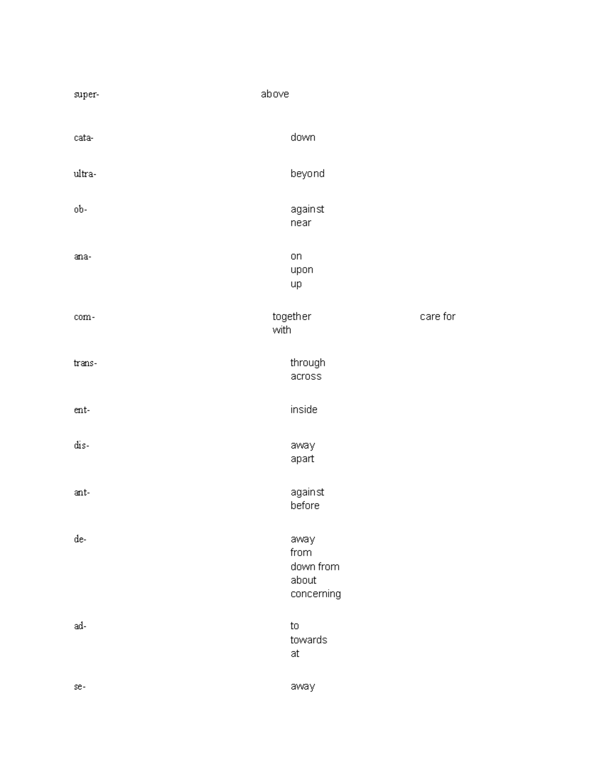 Medical Terminology Prefixes - super- above cata- down ultra- beyond ob ...