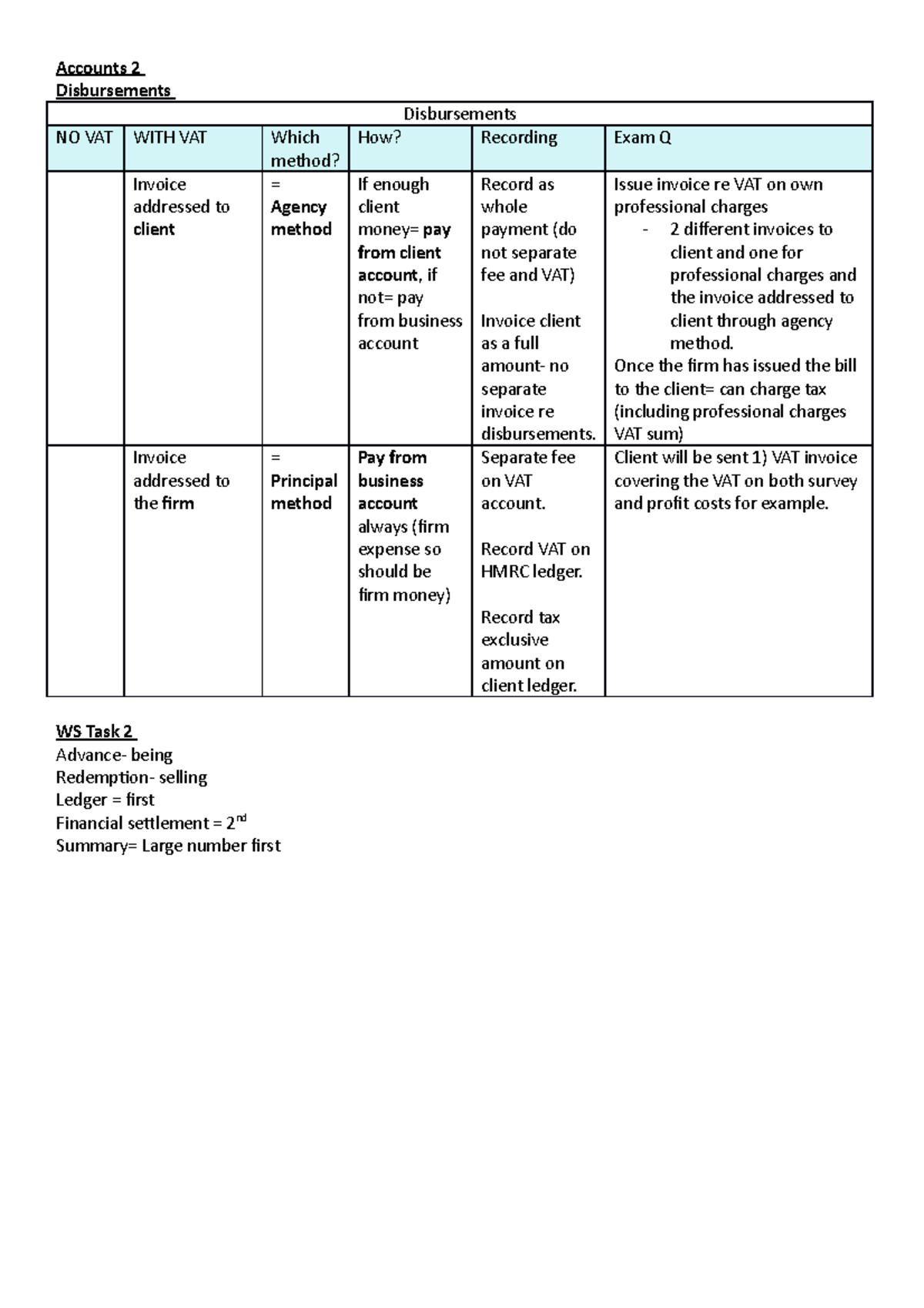 Accounts 2 - Sol Acc - Accounts 2 Disbursements Disbursements NO VAT WITH VAT Which method? How ...