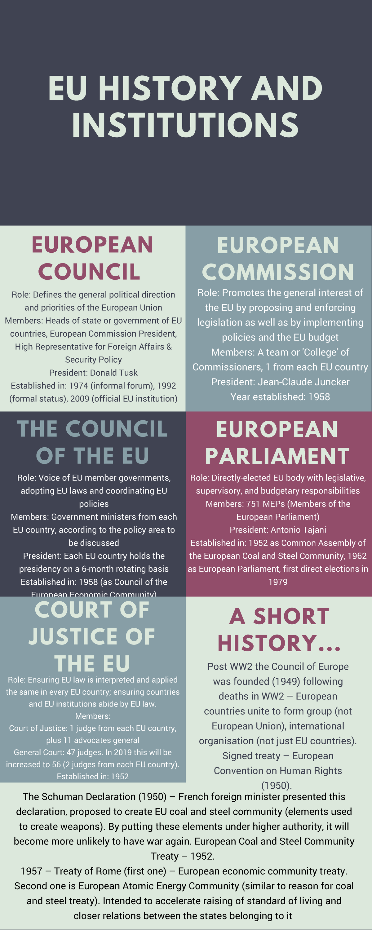 EU Law - EU History and Institutions - EU HISTORY AND INSTITUTIONS ...