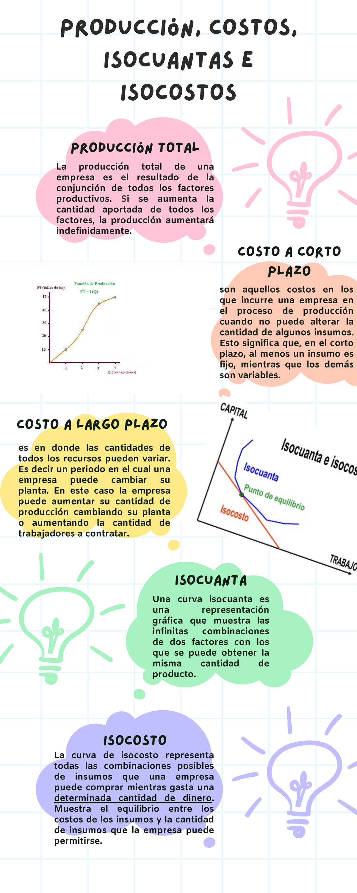 Infografía Creatividad Simple Blanco - Producción, costos, isocuantas e ...