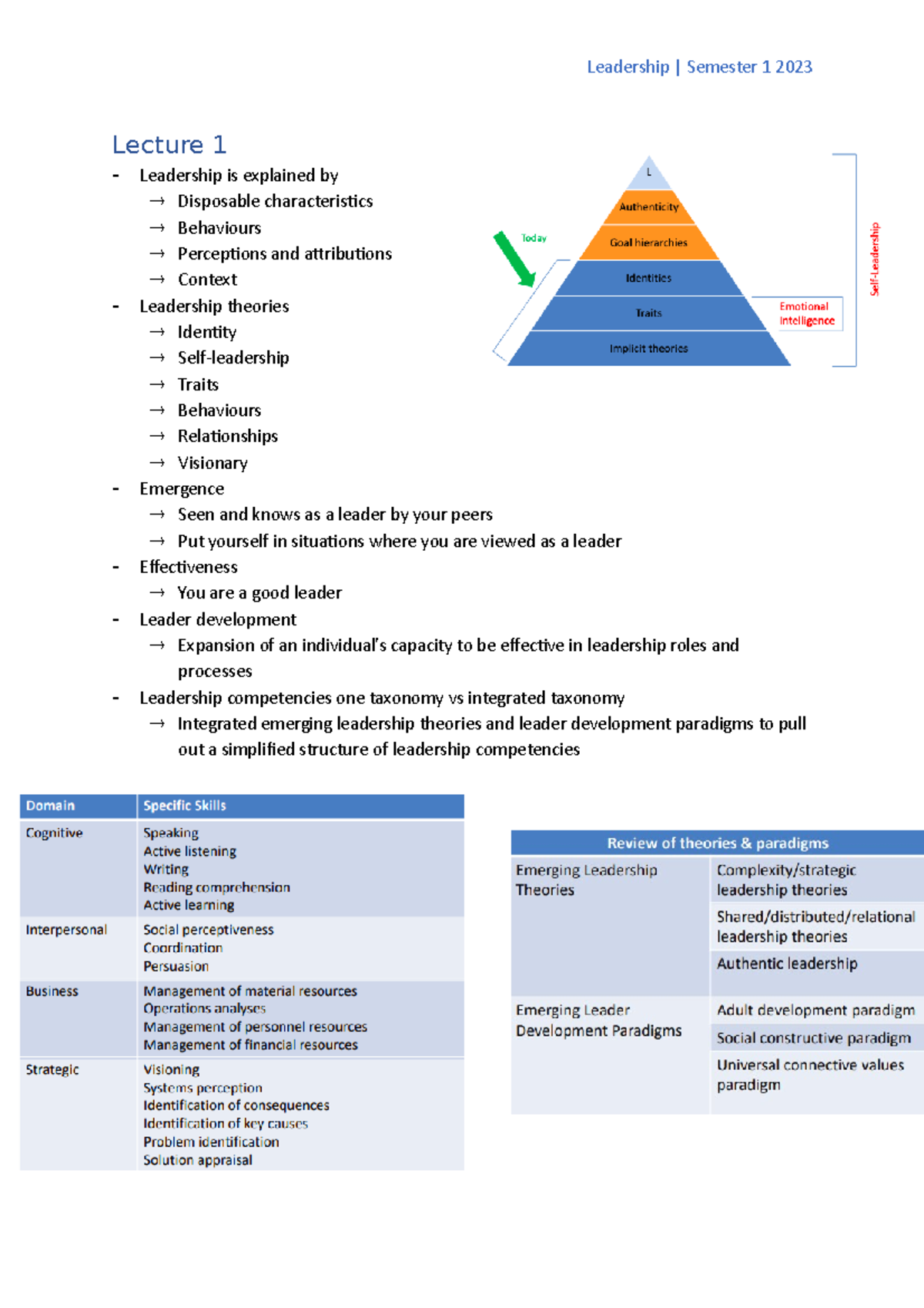 Leadership notes - Lecture 1 Leadership is explained by Disposable ...