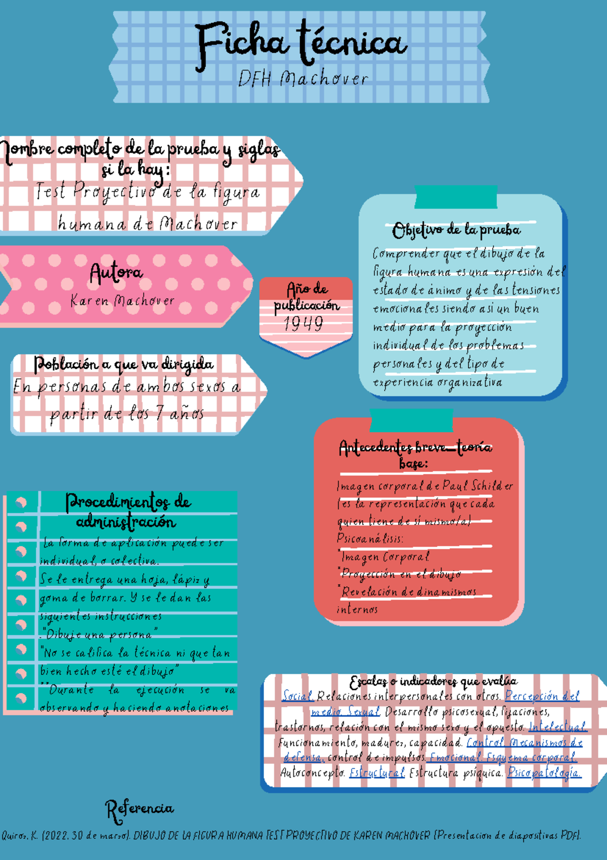 5 - ficha tecnica Machover - Ficha técnica DFH Machover Test Proyectivo ...