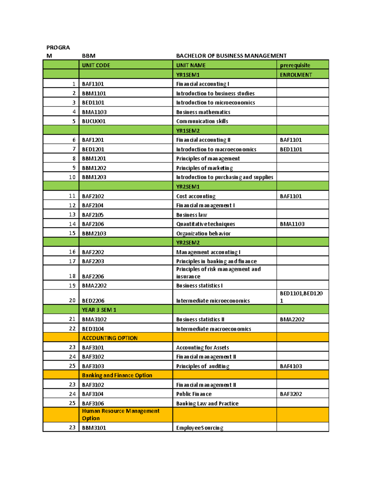 BBM Course Structure-1 - PROGRA M BBM BACHELOR OF BUSINESS MANAGEMENT ...