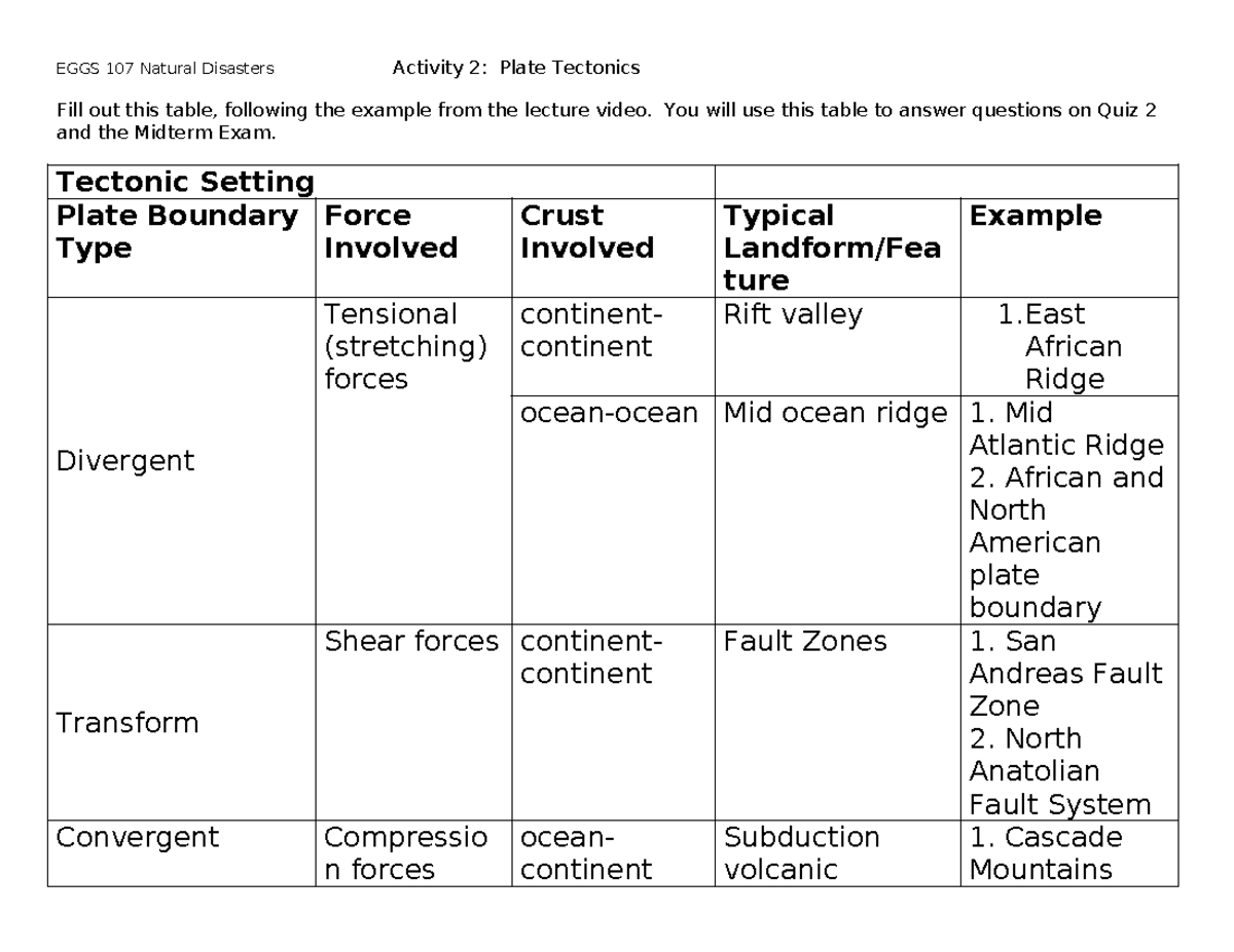 ND Activity 2 Plate Tectonics worksheet - EGGS 107 Natural Disasters ...