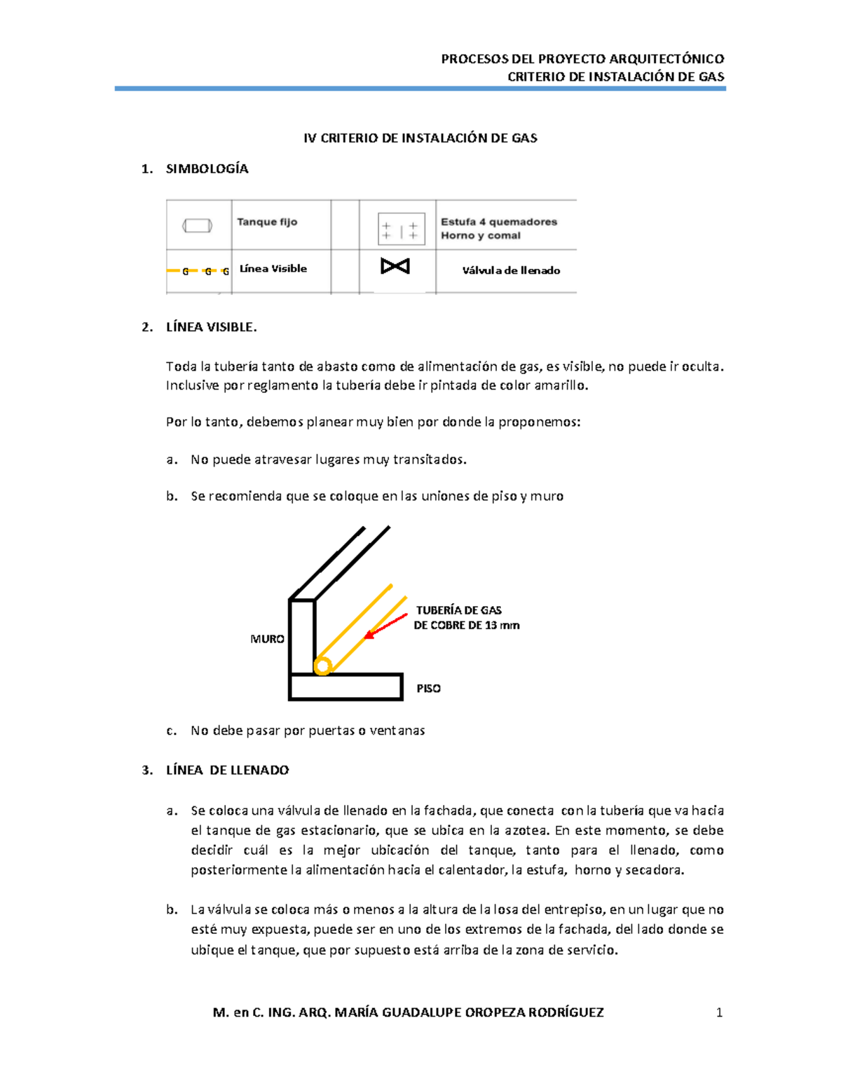IV Criterio DE Instalación DE GAS - Warning: TT: undefined function: 32 PROCESOS DEL PROYECTO ...