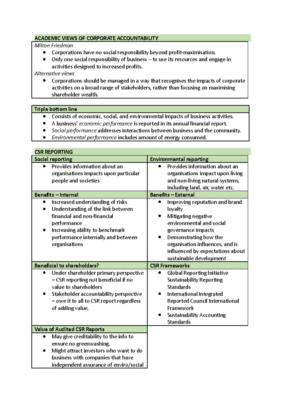 Accy cheat sheet test 2 - ACADEMIC VIEWS OF CORPORATE ACCOUNTABILITY ...