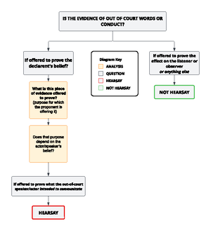 Handout - Outline - EVIDENCE PROFESSOR SHERMAN J. CLARK UNIVERSITY OF ...