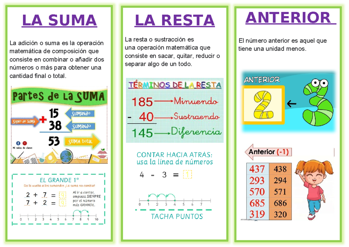 Sumas - abcde - LA SUMA La adición o suma es la operación matemática de ...