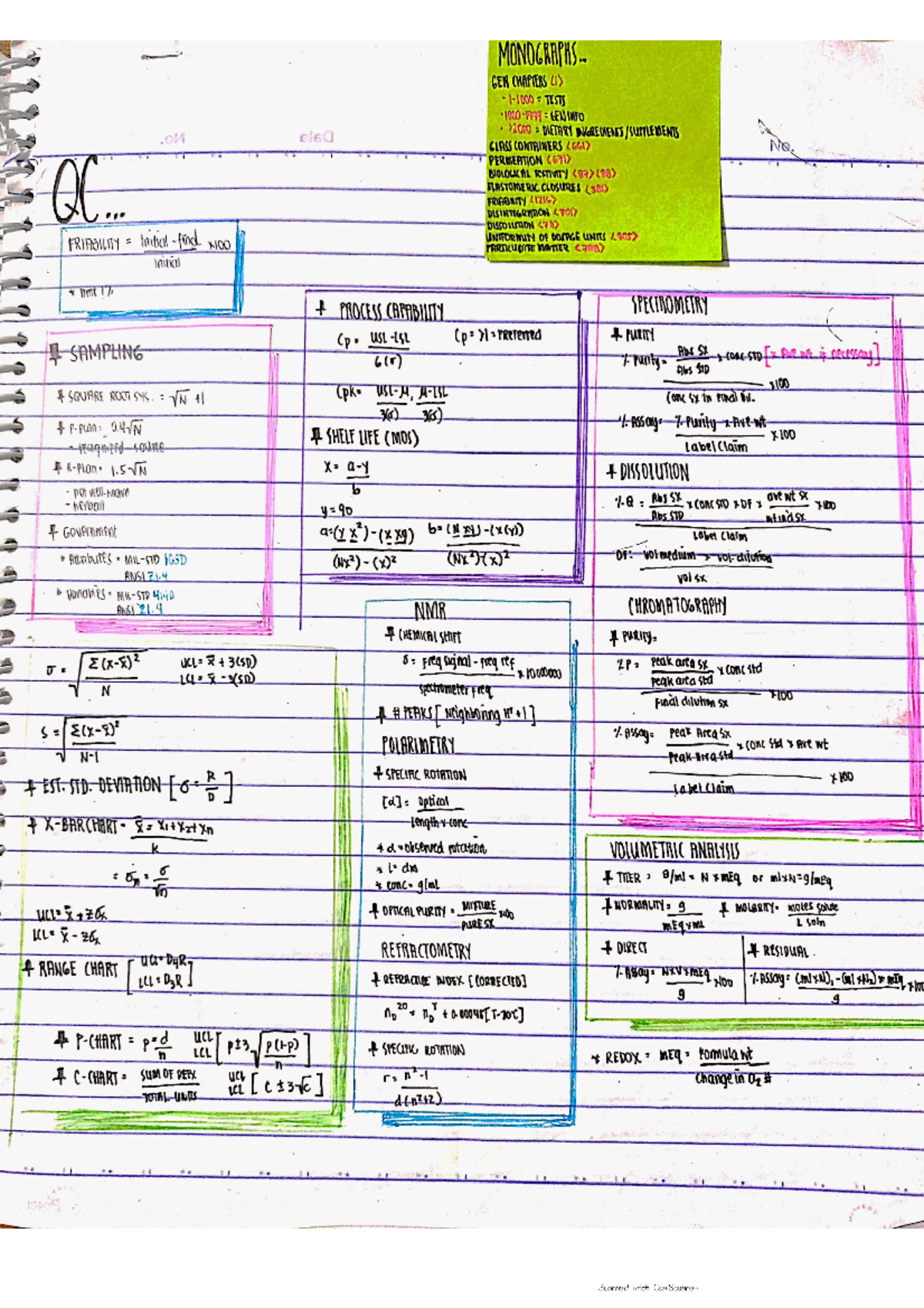 Quality Control Formulas with Sample Problems - Quality Assurance and ...
