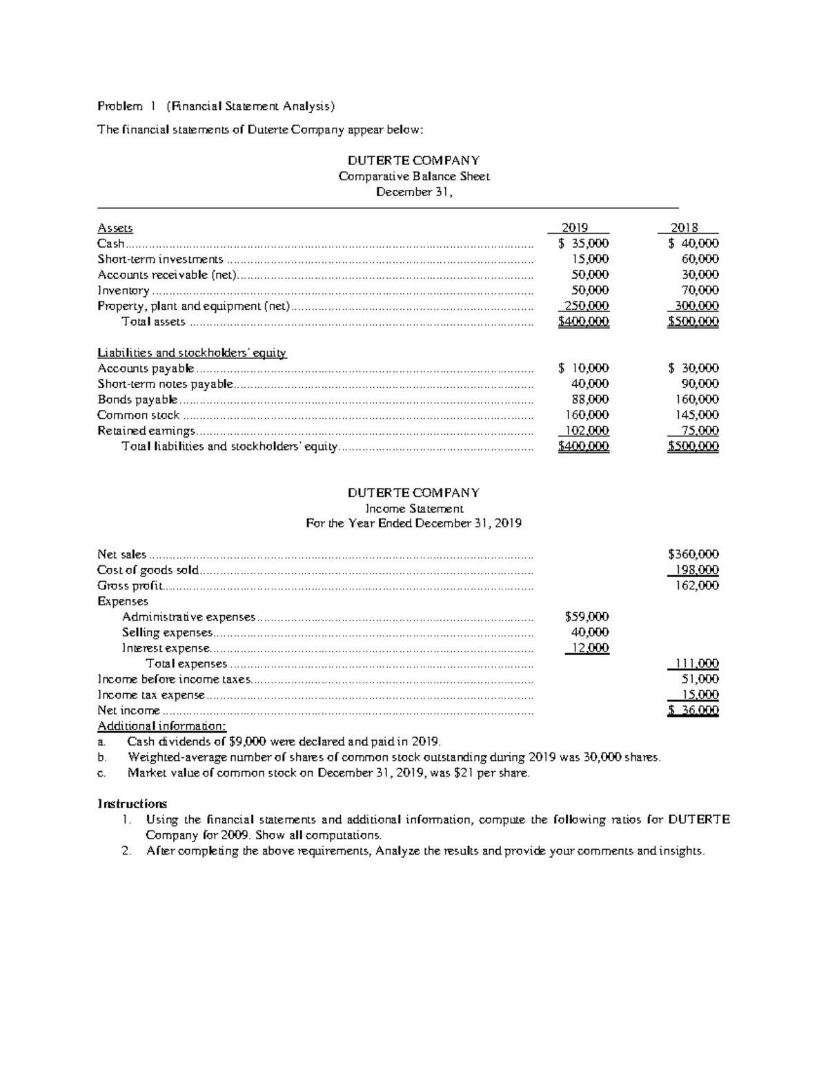 Fsa-PROB - Problem 1 (Financial Statement Analysis) The financial statements of Duterte Company ...