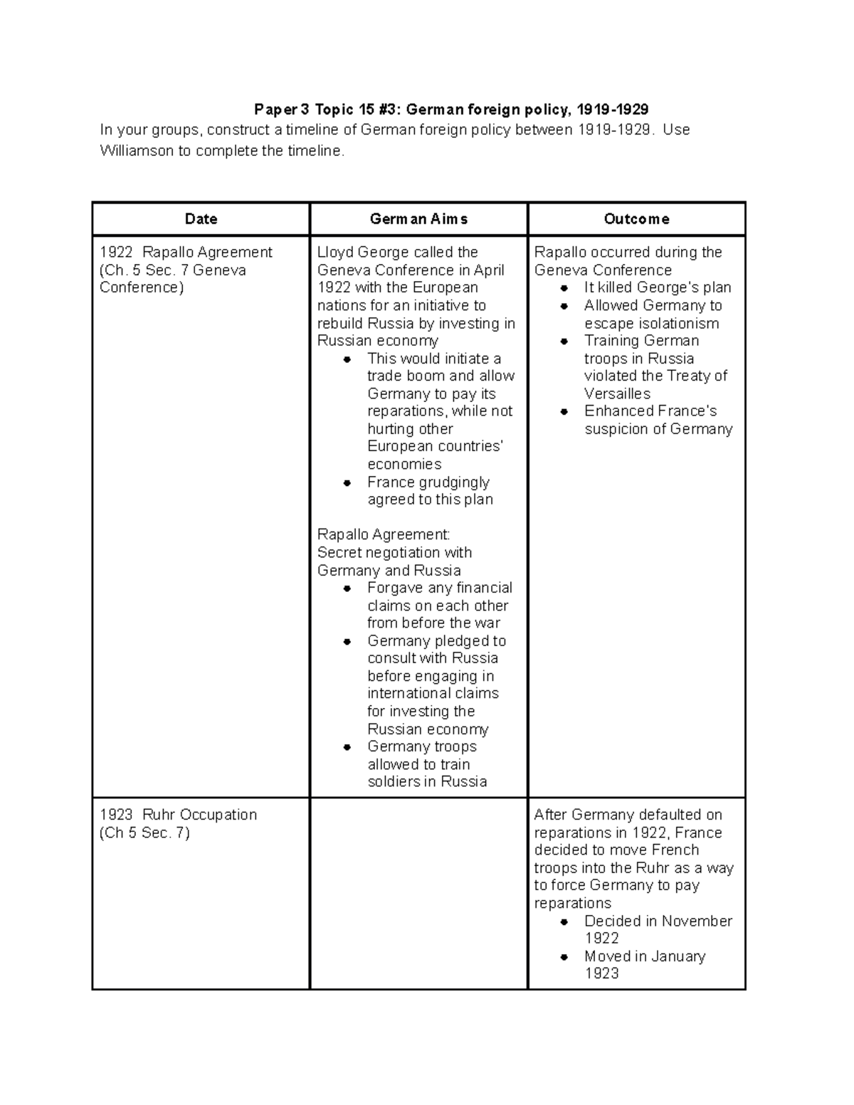 German foreign policy, 1919-1929 Timeline - Paper 3 Topic 15 #3: German ...