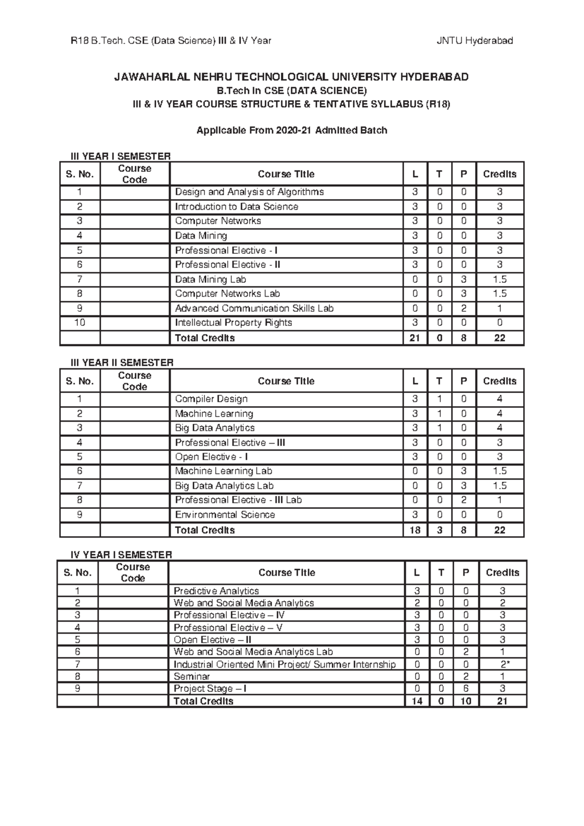 R18 B.Tech.CSE (Data Science) 3-1 Tentative Syllabus - JAWAHARLAL NEHRU TECHNOLOGICAL UNIVERSITY ...