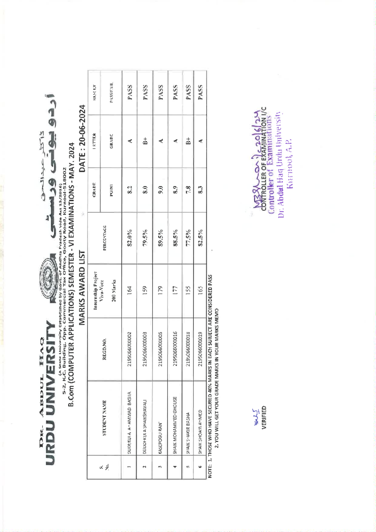 UG&5 Integrated M.Sc. Botany and Zoology VI-Semester Results May-2024 ...