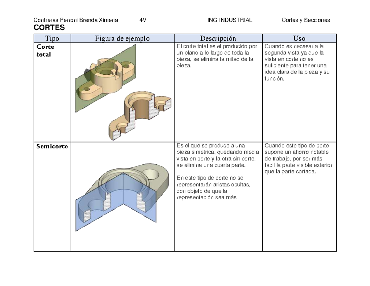 Tipos de cortes y secciones - CORTES Tipo Figura de ejemplo Descripción ...