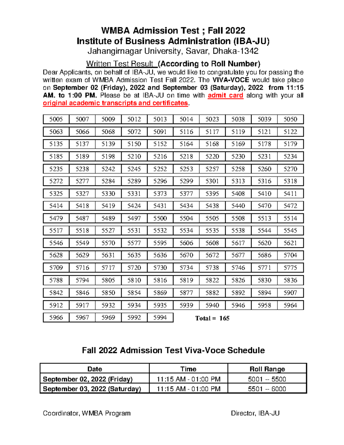 Writen-test-result Fall-2022 - WMBA Admission Test ; Fall 2022 ...