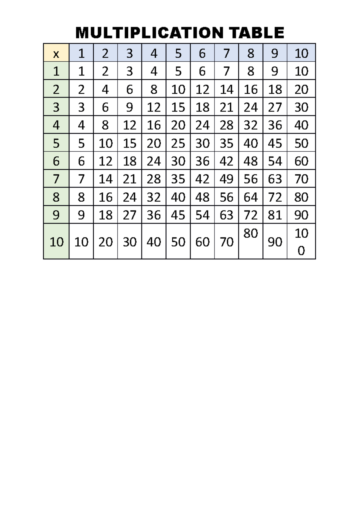 Multiplicatiom table - These are lecture notes that can help you ...