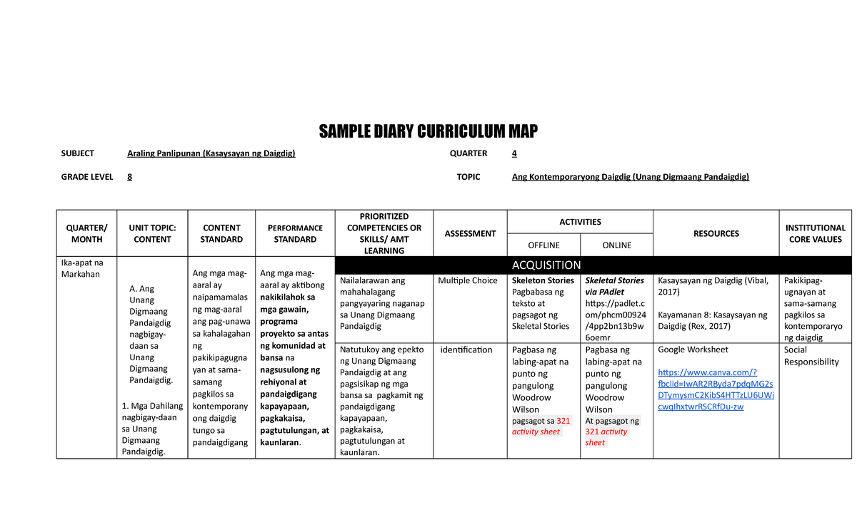 Curriculum Map Araling Panlipunan Quarter 4 SAMPLE DIARY CURRICULUM