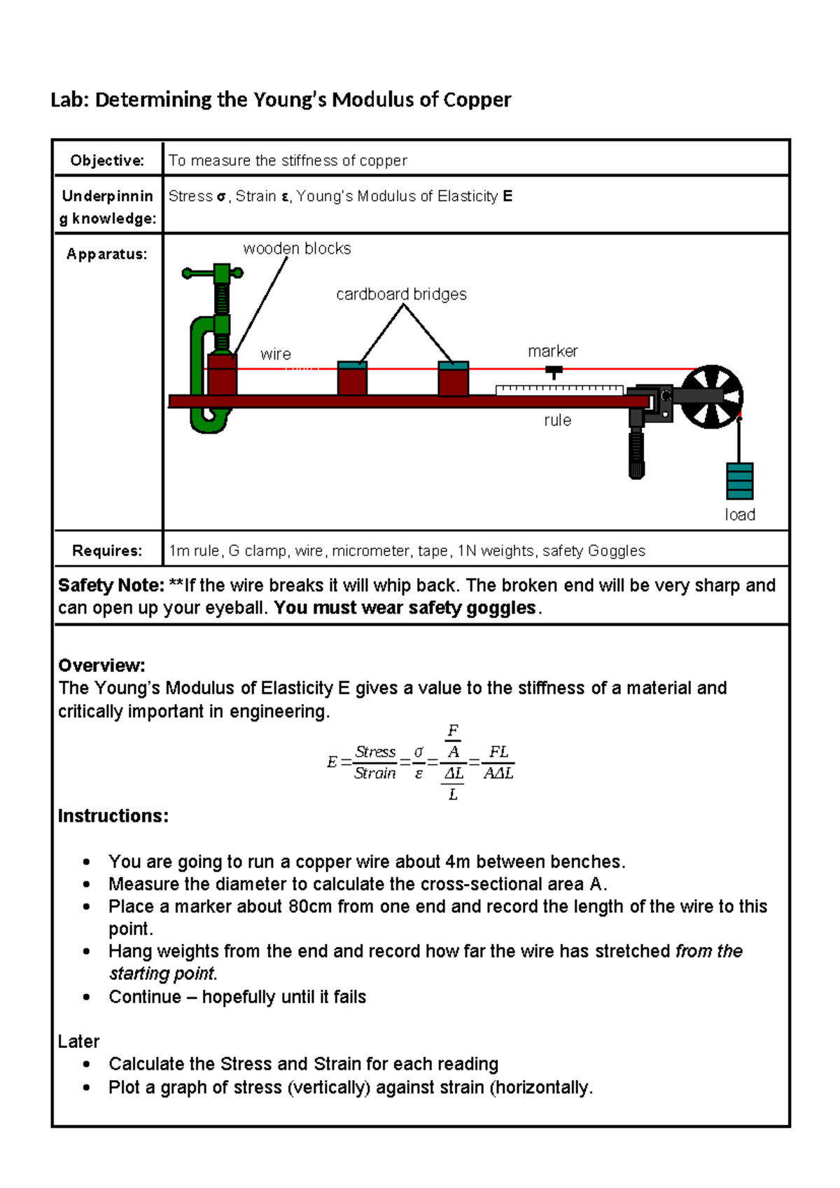 Lab Youngs Modulus of Copper - Lab: Determining the Young’s Modulus of ...