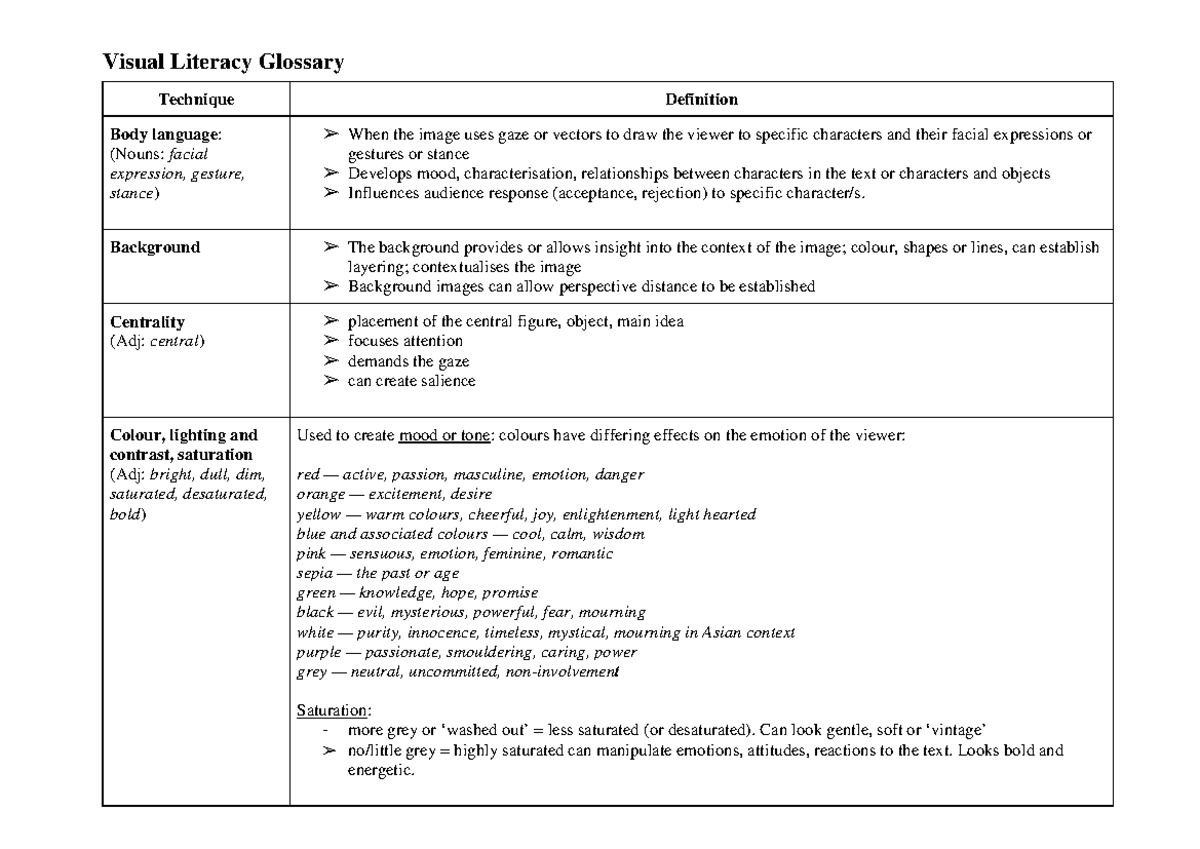 Visual Literacy Table of Terms - Visual Literacy Glossary Technique ...