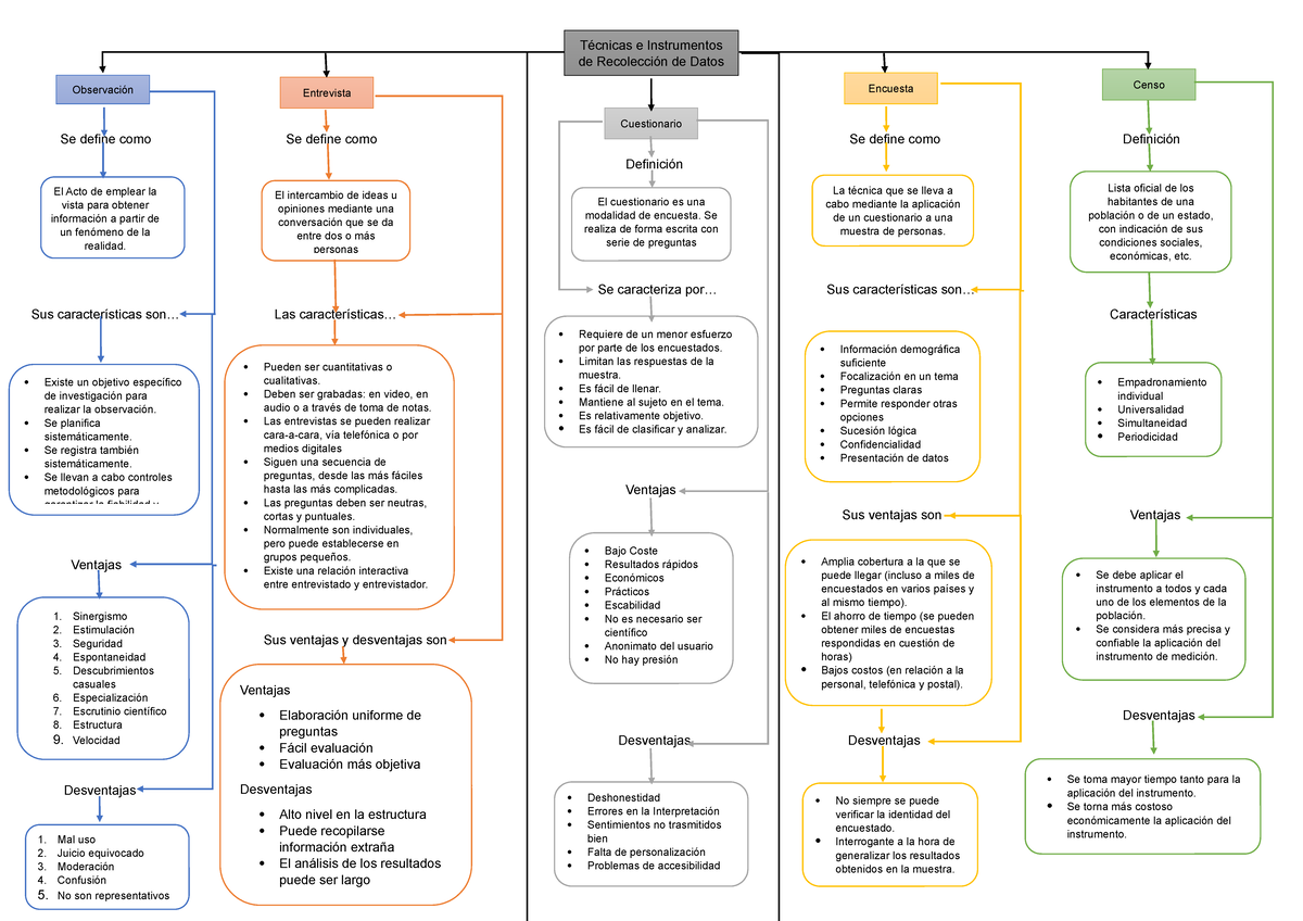 U1 R3 Mapa conceptual - Se define como Se define como Se define como Definición Definición Se ...