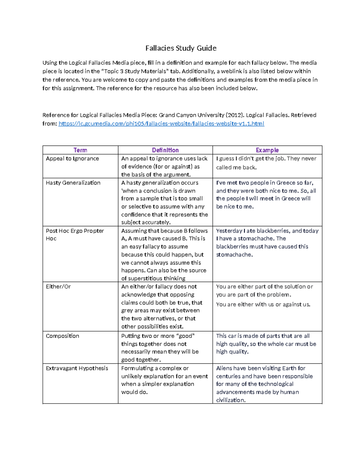 PHI-105 Fallacy Study Guide - Fallacies Study Guide Using the Logical ...