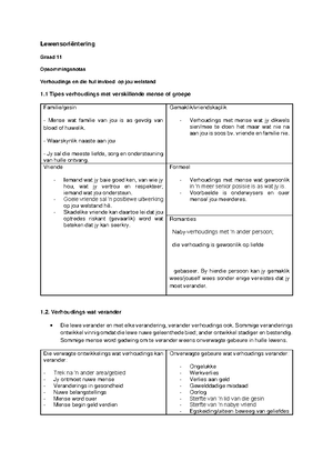 Oneill taak lo - GRAAD10 LO-TAAK:1 2024 O`Neill Visser 10 Mev Crouse ...