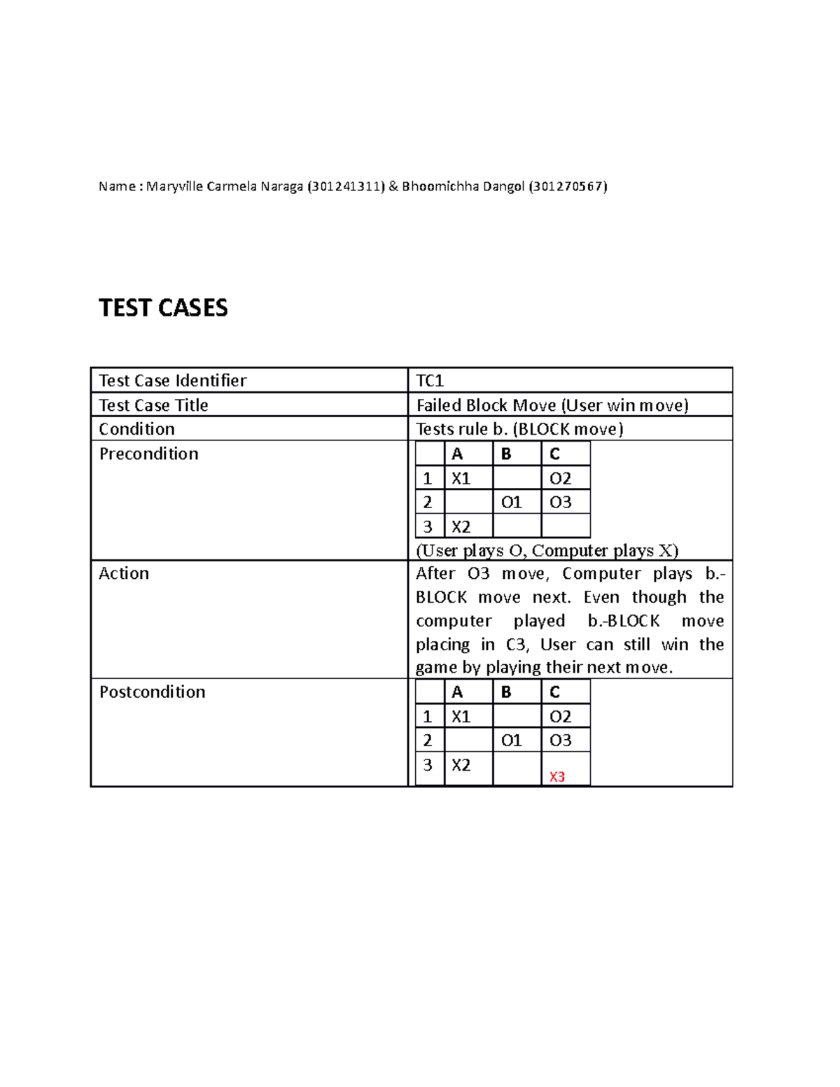 Test Case Identifier - asdasdsadsa - Name : Maryville Carmela Naraga ...