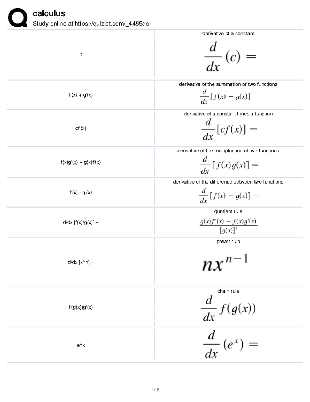 Calculus formulas - Study online at quizlet/_4485do 0 derivative of a ...