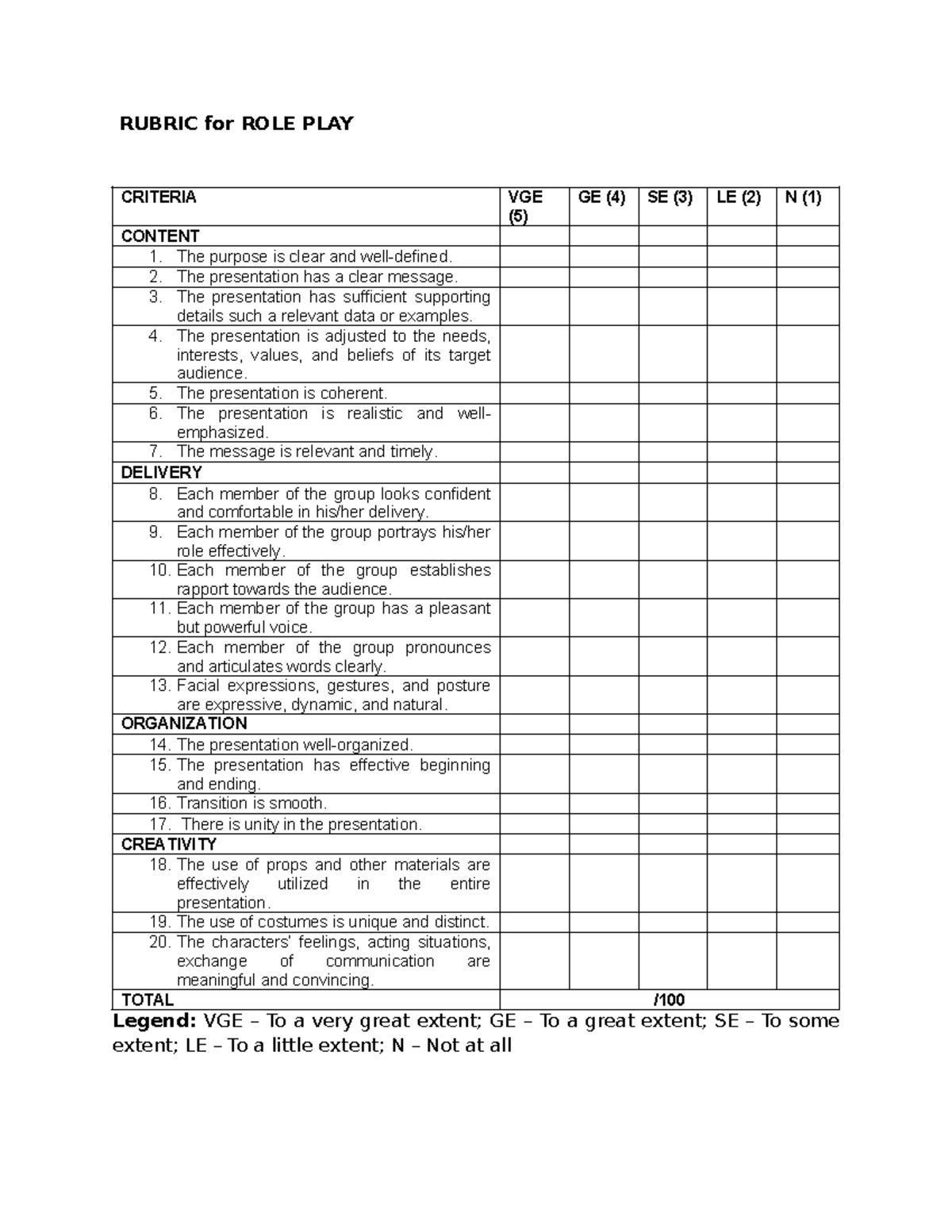 Rubric for role play - None - RUBRIC for ROLE PLAY CRITERIA VGE (5) GE ...