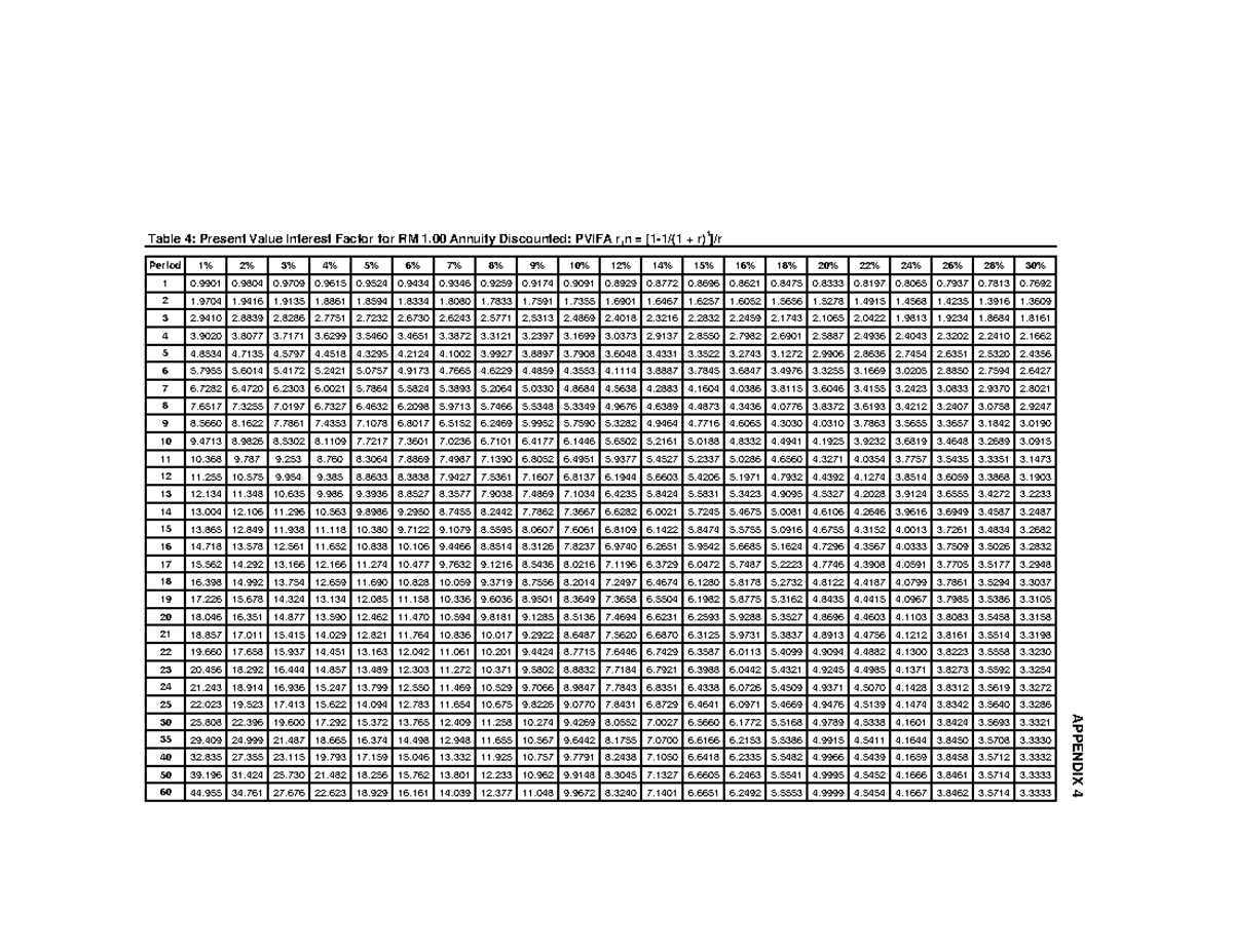 TVM table ( Pvifa) TVM table ( Pvifa)TVM table ( Pvifa) - Period 1% 2% ...