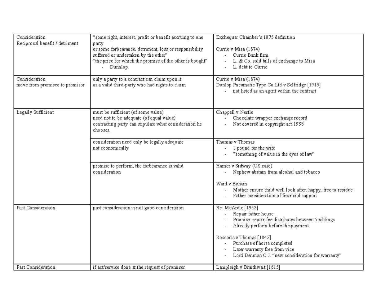 Contract Law - Consideration & Economic Duress - Consideration ...
