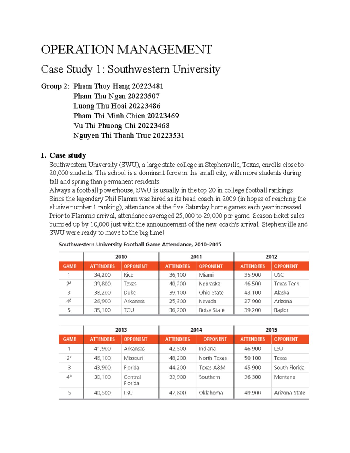 Group 2 Case 1 Word - OPERATION MANAGEMENT Case Study 1: Southwestern ...