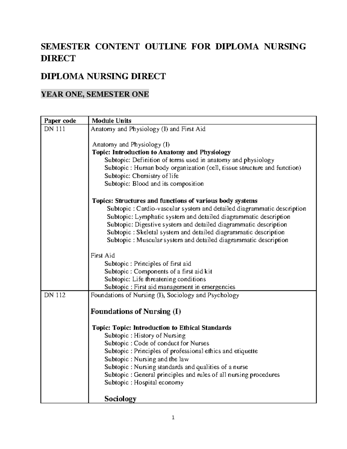 EXAM Syllabus FOR DN Intake JULY 2018 - SEMESTER CONTENT OUTLINE FOR ...