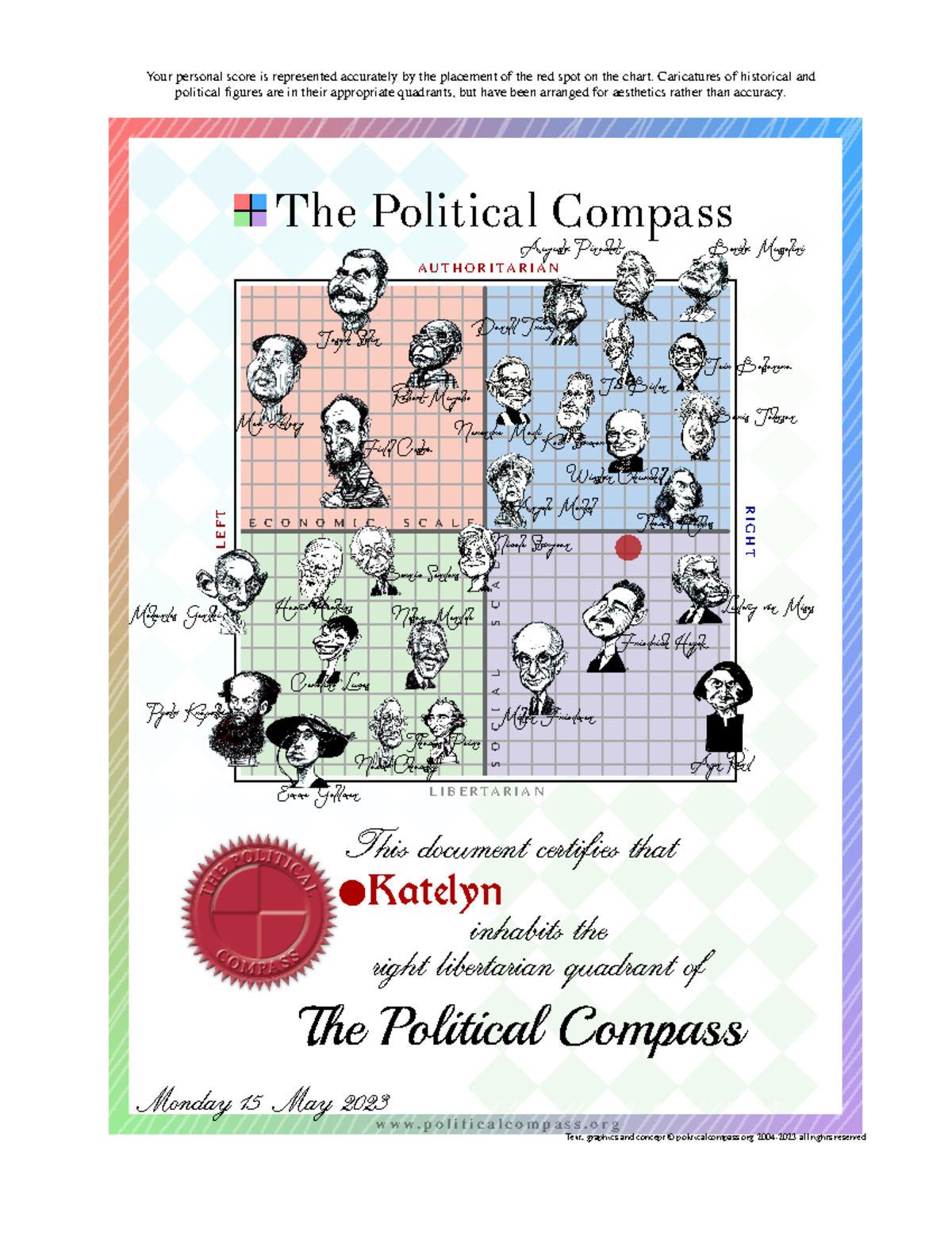Political Compass Certificate 2319 - The Political Compass A U T H O R ...