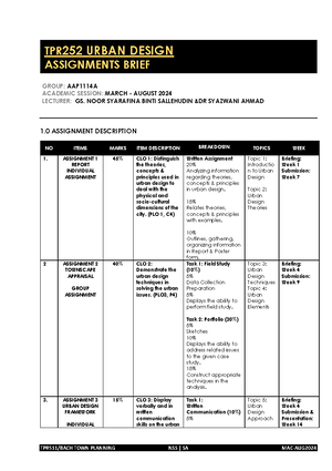 TPT251 Group Assignment Written Report - PRINCIPLES OF TRANSPORT ...