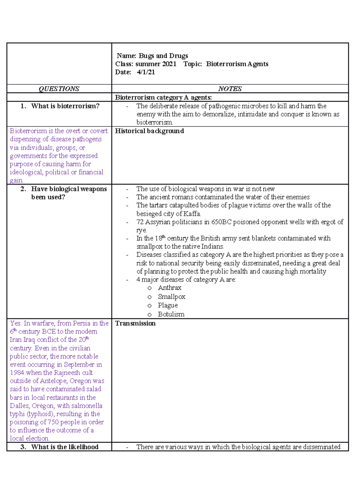 Bioterrorism agents notes - Name: Bugs and Drugs Class: summer 2021 ...