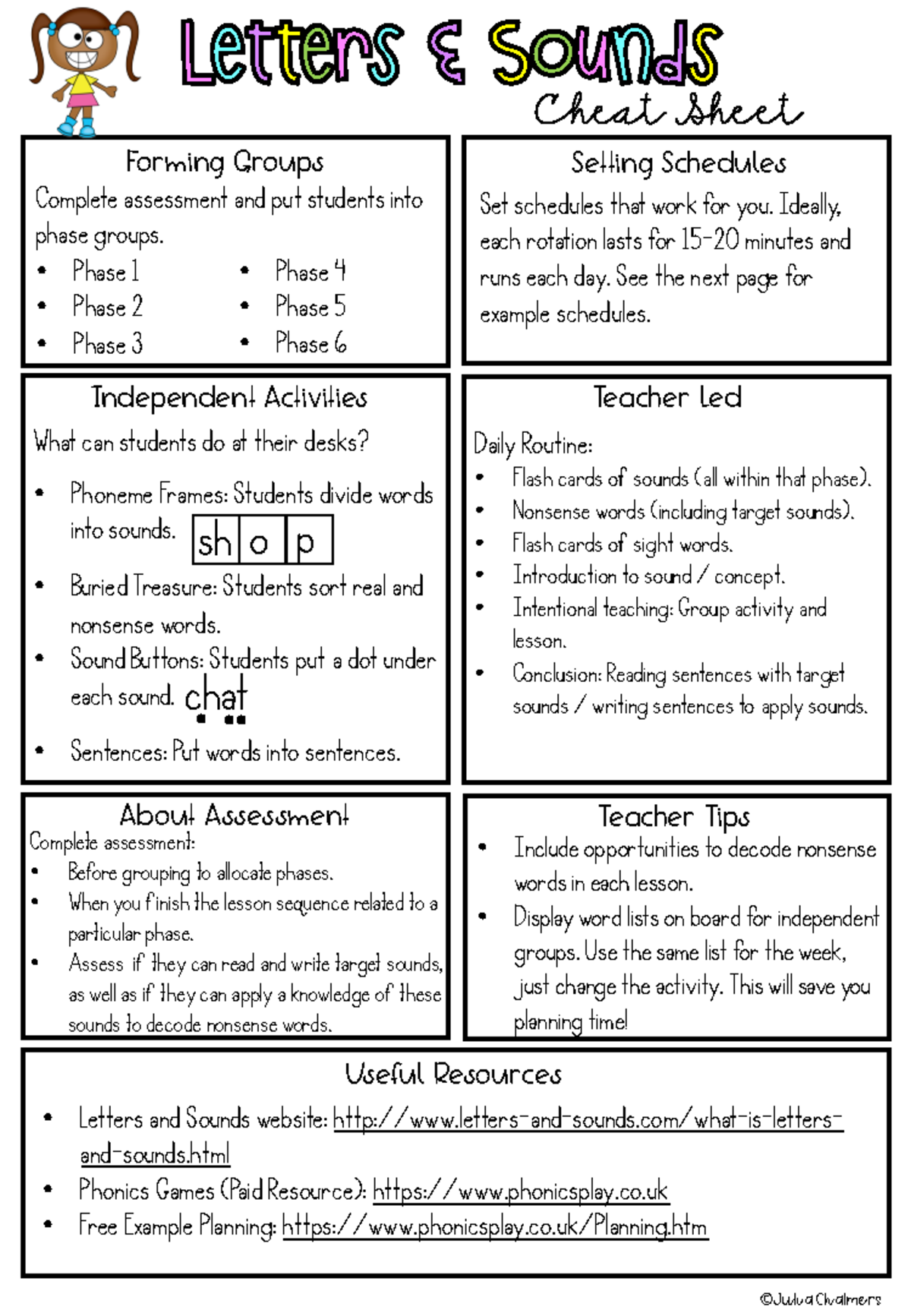 Letters And Sounds Cheat Sheet - Cheat Sheet Forming Groups Setting ...