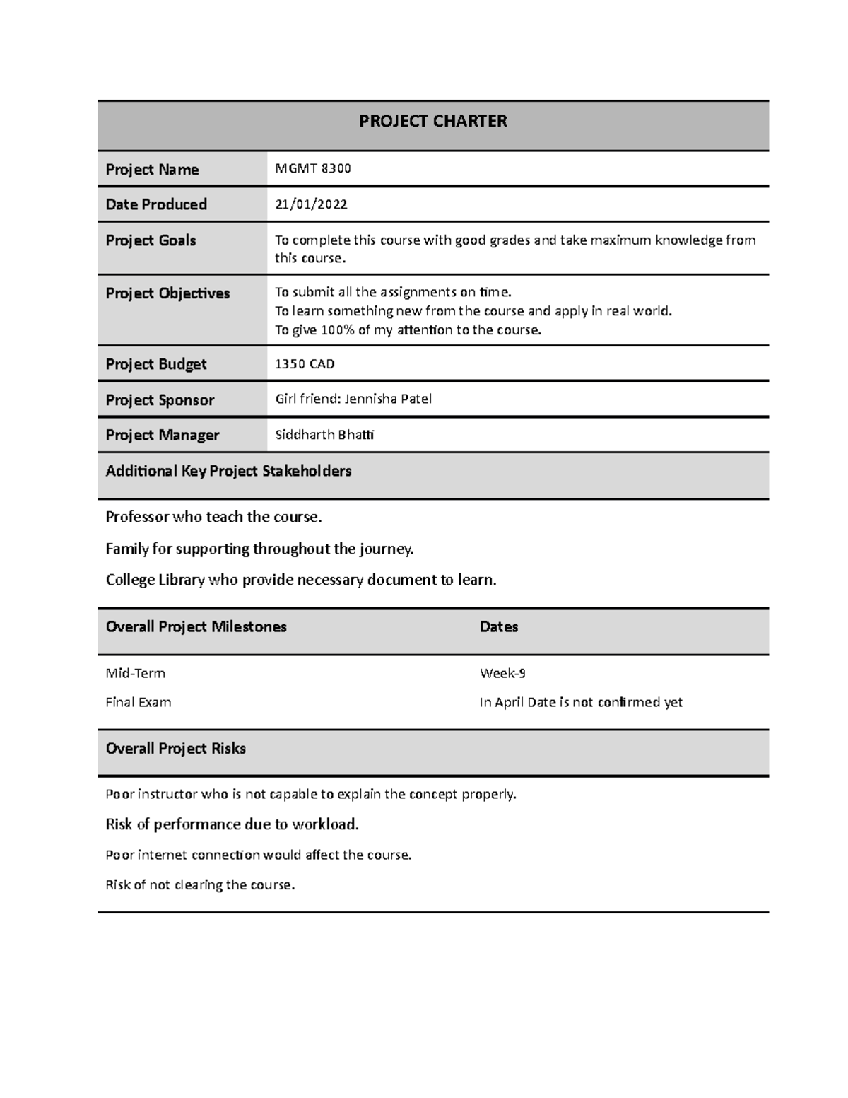 Ch 2 - Project Charter Template - PROJECT CHARTER Project Name MGMT ...